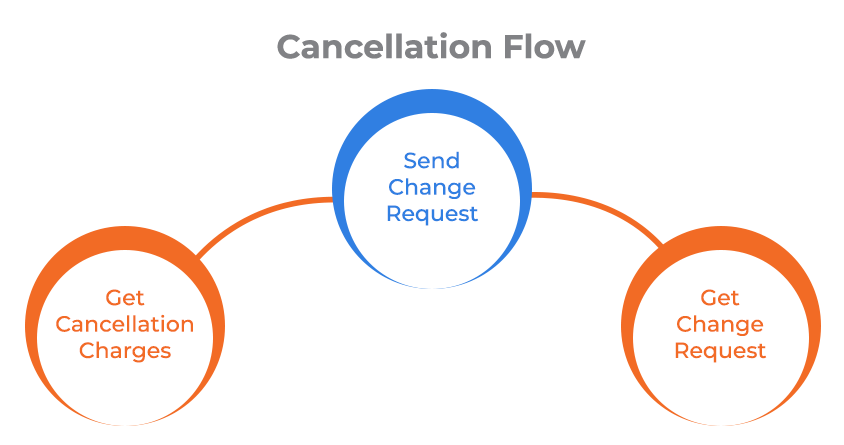 API Integration Help